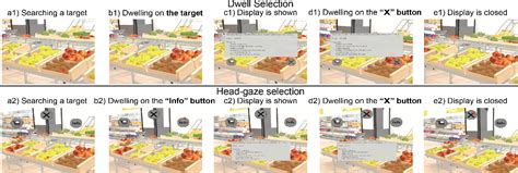 Figure 1 From Interaction Design Of Dwell Selection Toward Gaze Based Ar Vr Interaction