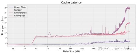 Arm Cortex A78微架构（下）：中核奠基之作 知乎