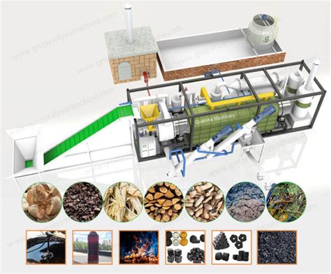 Mobile Biochar Making Machine Guanma Machinery