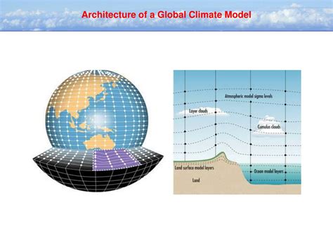 Ppt How To Represent Subgrid Atmospheric Processes In Climate Models