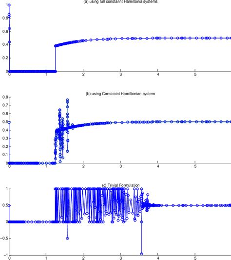 Figure 9 From A Numerical Framework For Optimal Control Of Switched