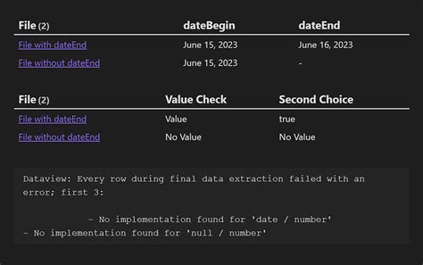 Choice In Dataview Evaluates All Conditions Expected Behaviour Help Obsidian Forum