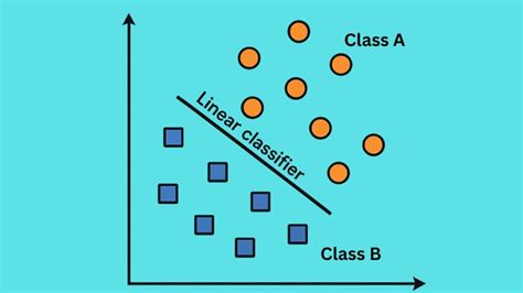 What Is Linear Classification How Does It Works And Examples