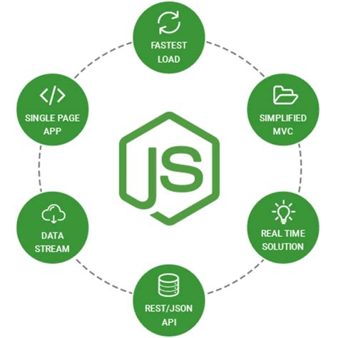 node js development services at ₹ 100000 month in ahmedabad id
