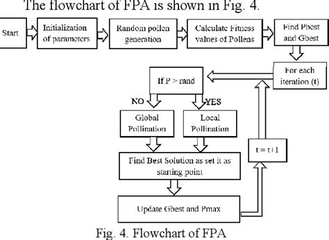 Figure 4 From Optimization Of Accurate Estimation Of Single Diode Solar Photovoltaic Parameters