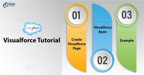 Salesforce Visualforce Tutorial Example And Apex Dataflair