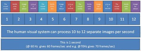 How Many Frames Per Second Can The Human Eye See What Is The Frame