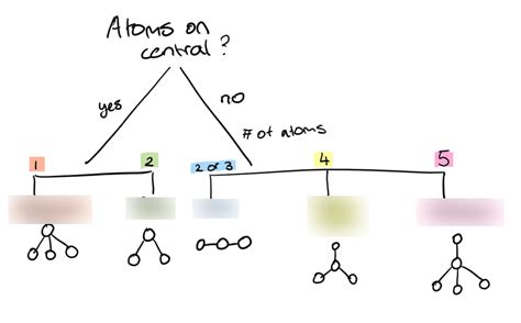Vsper Shapes Diagram Quizlet
