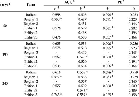 Predictive Accuracy Measures Of The Algorithm Download Scientific Diagram