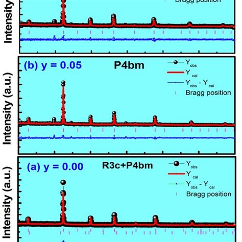 Xrd Pattern Of Pst Ceramic Powders Measured At Room Temperature The