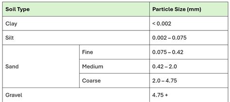 Clay Particle Size Chart