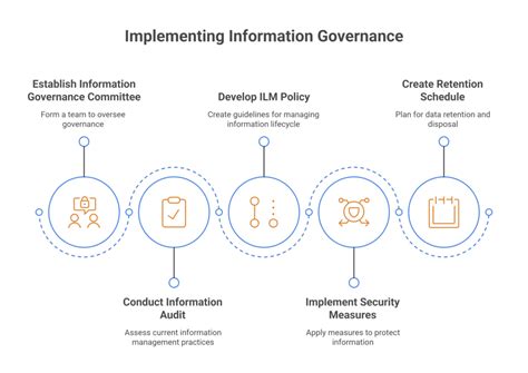 Data Vs Information Governance Explained 2026