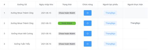 Vuejs Dynamic Row In El Table Vue Js Stack Overflow