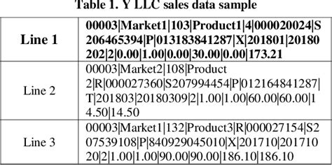 table 1 from a convolutional neural networks based model for sales prediction semantic scholar