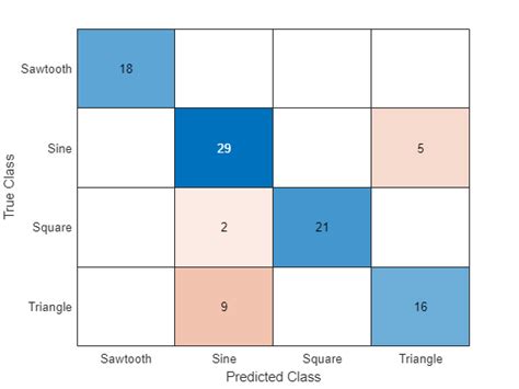 sequence classification using 1 d convolutions