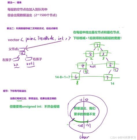 专题十二——队列和宽搜 Csdn博客