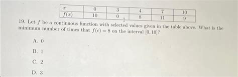 Solved Let F Be A Continuous Function With Selected Values Chegg
