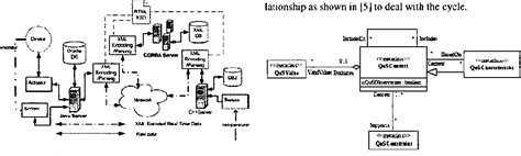 Figure 3 From Transformation Of Qos Data Into Xml Characterising Data