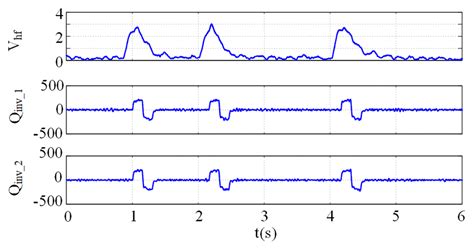 simulation results when grid voltage fluctuates download scientific