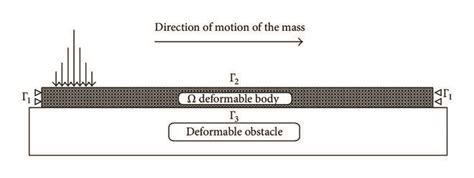 Reference Configuration Of The Two Dimensional Body Download