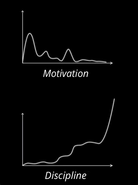 amir eydi on linkedin motivation plan