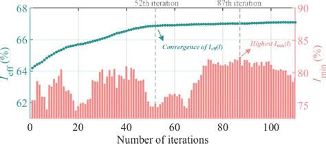 Figure 1 From A Two Stage Optimization Framework For Fast Lithium Ion Battery Impedance