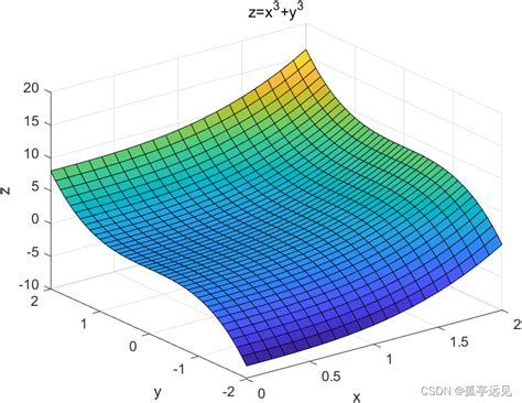 MATLAB第九章 数据图形可视化 matlab对数据做直观图形描述 CSDN博客