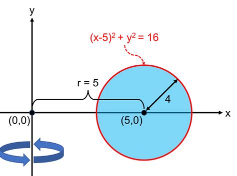 use the theorem of pappus to find the volume of the solid of quizlet