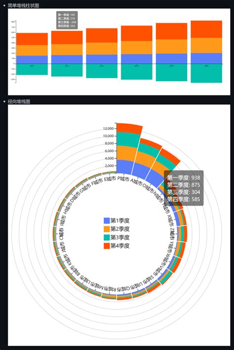 D3图表库平台系统开发 程序员客栈