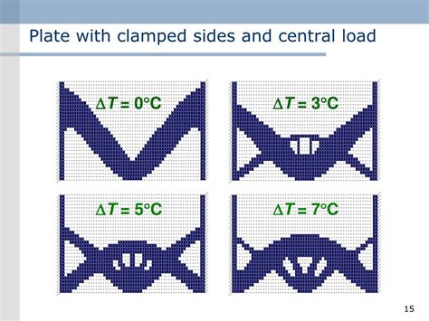 Ppt Evolutionary Structural Optimisation Lectures Notes Modified Powerpoint Presentation Id