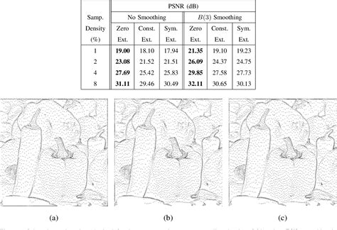 Figure 1 From A Flexible Content Adaptive Mesh Generation Strategy For