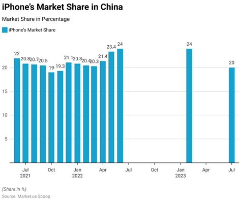IPhone Users Statistics And Facts 2025 IPhone Users Statistics And Facts 2025