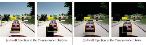 Examples Of Fault Injection For Camera Sensor The Weather Conditions Download Scientific