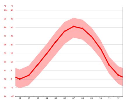 Tehran Climate Weather Tehran And Temperature By Month