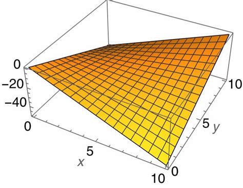 My Latest Paper Has Been Published In Algorithmica How Fitness Aggregation Methods Affect The