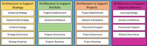 Download Ea Capability Reference Architecture Conexiam