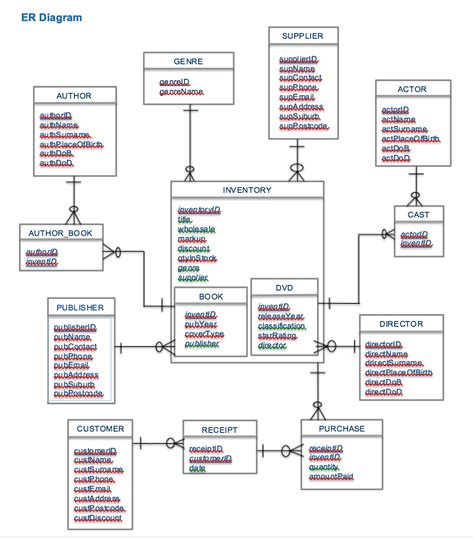 Time Table Management System Er Diagram