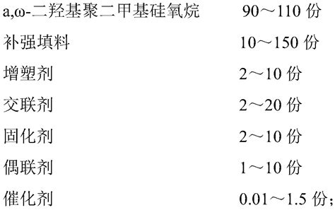 Organosilicon Sealant And Preparation Method Thereof Eureka Patsnap