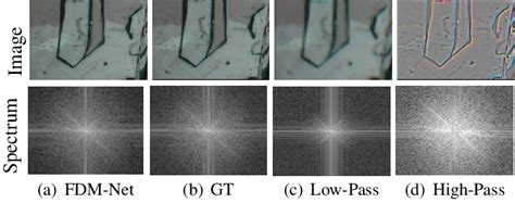 Figure 3 From Msfa Frequency Aware Transformer For Hyperspectral Images