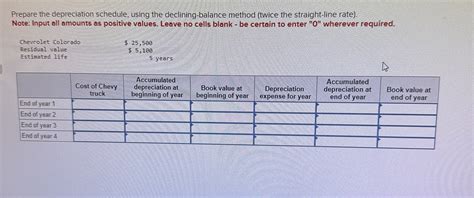 Solved Prepare The Depreciation Schedule Using The