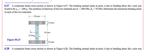 Solved A Composite Beam Cross Section Is Shown In Figure