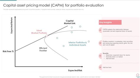 Top 10 An Analysis Of Portfolio Management Based On Securities Price