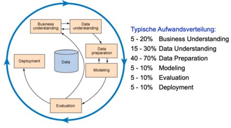 Bi Data Mining Flashcards Quizlet