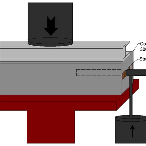 Slovak Testing A Static Loading Test Scheme And B Real Loading