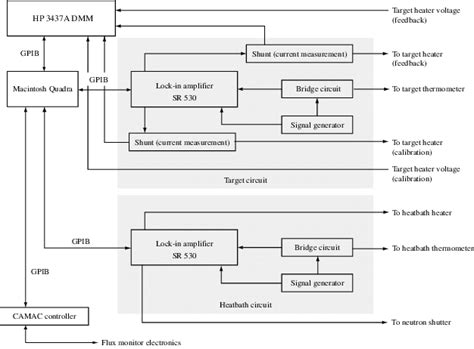 Block Diagram Of The Radiometer Electronics Download Scientific Diagram
