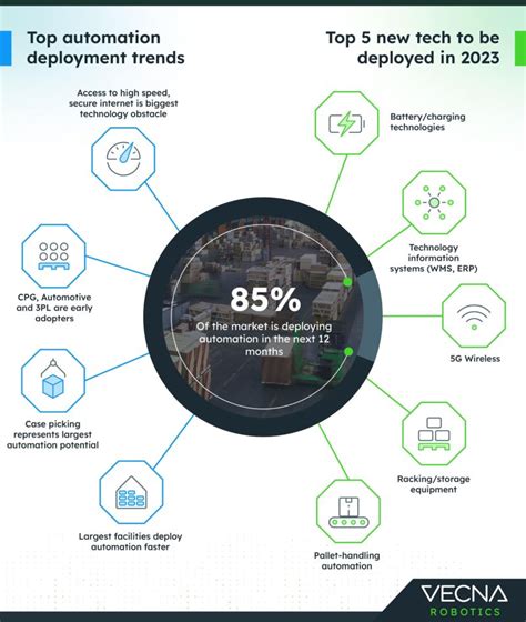 Vecna Robotics On Linkedin Automation Warehouseautomation 3pl