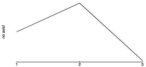 Python How Do You Delete An Axis When Plotting Data Using Datura Stack Overflow