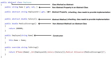 Abstract Class In C With Real Time Example Learn Coding From Experts