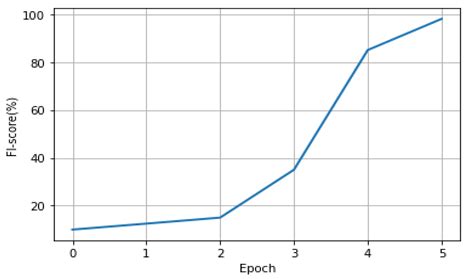 Ai Free Full Text A Flower Pollination Algorithm Optimized Wavelet