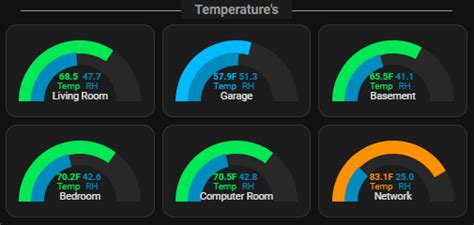 Lovelace Dual Gauge Card Page 3 Dashboards And Frontend Home Assistant Community
